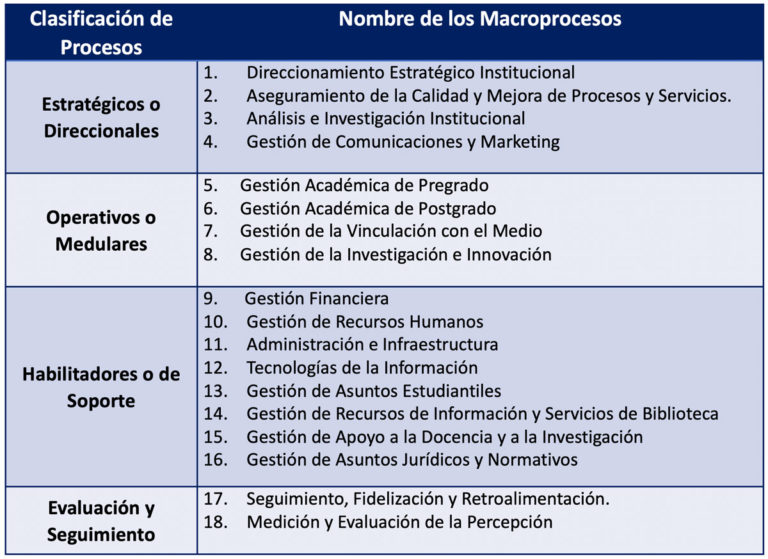 Mapa de Procesos